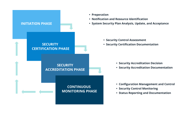 FISMA Compliance Standards for Information Security | Egnyte